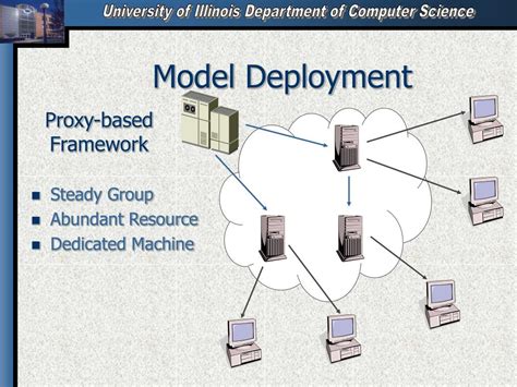 Ppt Proxy Based Asynchronous Multicast For Efficient Media Distribution Powerpoint
