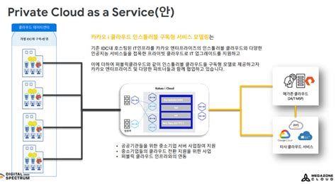 소프트웨이브 2022 조성범 메가존 K 클라우드부문 대표 애플리케이션 중심 멀티 클라우드가 대세 전자신문