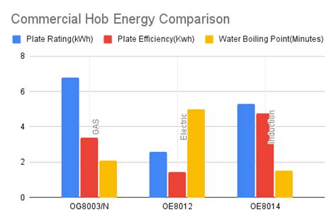 Energy Saving Catering Equipment Caterbox Ireland Explained