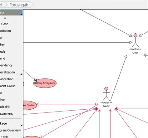 ناب لرنینگ تجزیه و تحلیل سیستم فروشگاه زیورآلات با ویژوال پارادایم