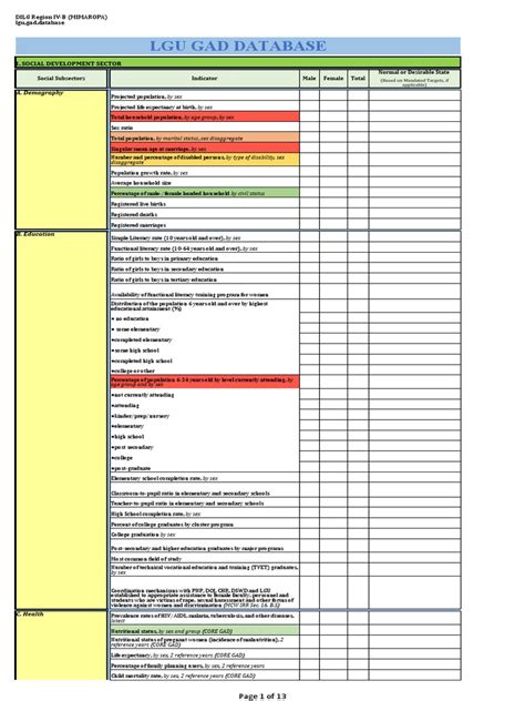 Lgu Gad Database Pdf Social Protection Human Trafficking