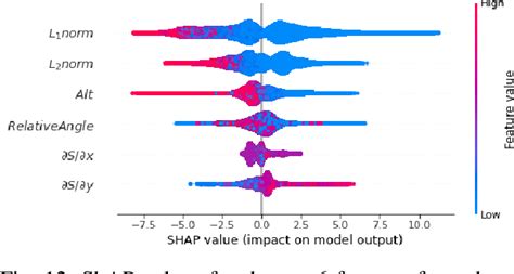 Figure 12 From A Supervised Learning Approach For 4d Air Traffic