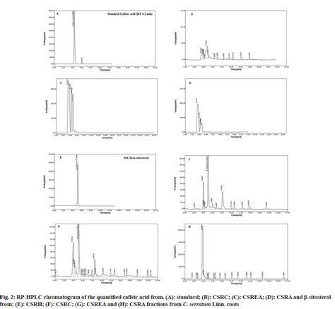 Gas Chromatographic Quantification At Matilda Neil Blog