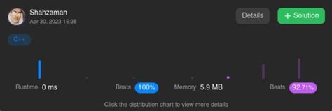 Shah Zaman On Linkedin Solved My First Leetcode Question