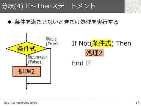 Excel VBA Diary on Twitter If文を理解するにはフローチャートをイメージすればよいフローチャートを書くことは