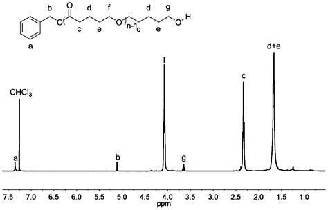Method For Precisely Preparing Aliphatic Polyester By Utilizing Betaine Eureka Patsnap