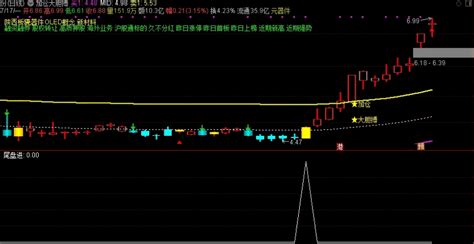 〖尾盘进〗副图选股指标 尾盘2：50分选股 无密无未来 通达信 源码通达信公式好公式网