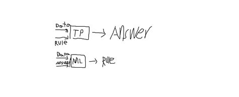 인공지능프로그래밍
