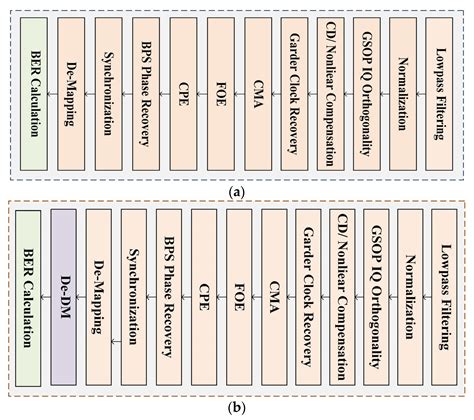 Photonics Free Full Text Hybrid Constellation Shaping 64qam Based