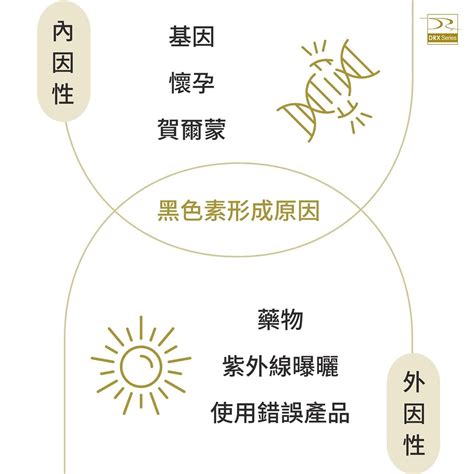 有年紀大才長出的黑斑嗎 到底什麼是肝斑？