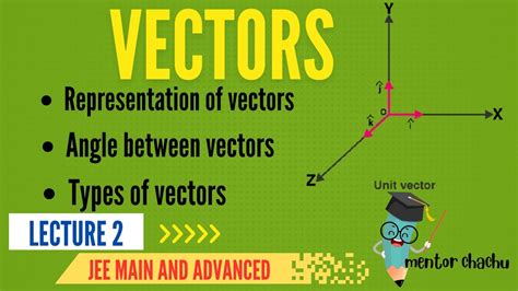 Class 11 Physics: Vector 02: Representation of Vector | Angle between two vectors | Types of ...