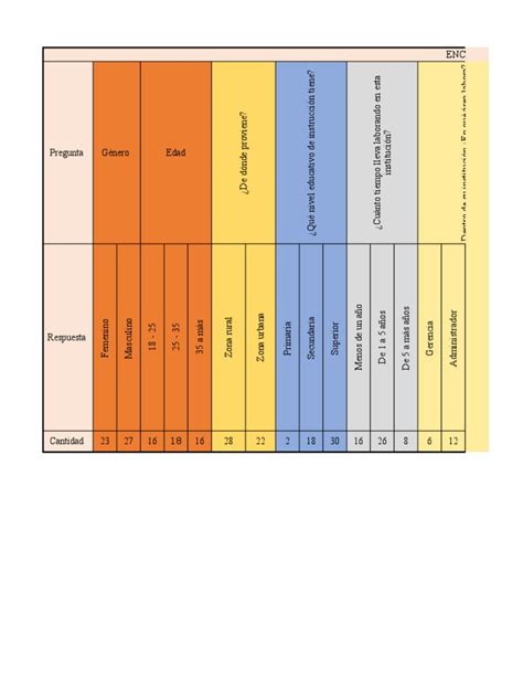 Cruce De Variables Pdf Hombre Mujer