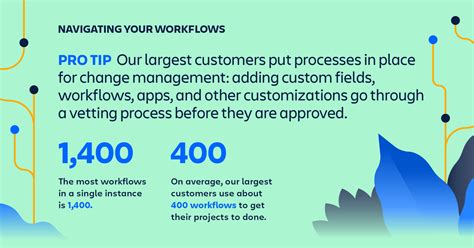 Infographic Learn From Jira S Largest Customers About Managing Growth