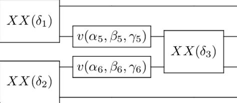 Random Quantum Circuit Structure Used For Our Benchmark Simulations Download Scientific