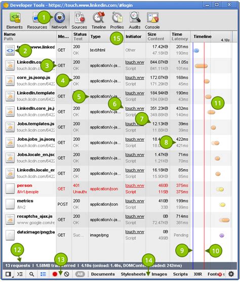 Chrome Dev Tools Networking And The Console