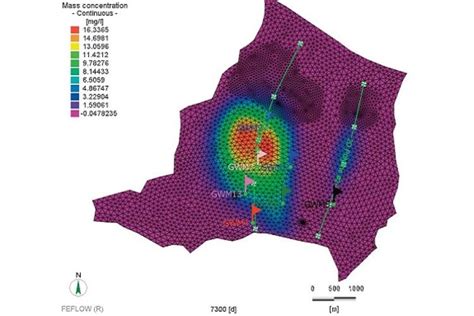 Feflow 하이드로소프트