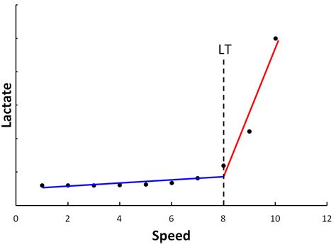 When Threshold Training Isn T Threshold Training Running Writings