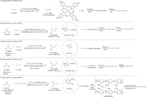 Scheme 11 Heterogeneous Cocn Catalyst Reductive Amination Of Carbonyl Download Scientific