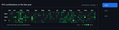 md refat bhuyan on linkedin github developerjourney codinglife