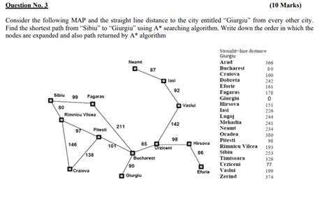 Solved Question No 3 10 Marks Consider The Following MAP Chegg Com