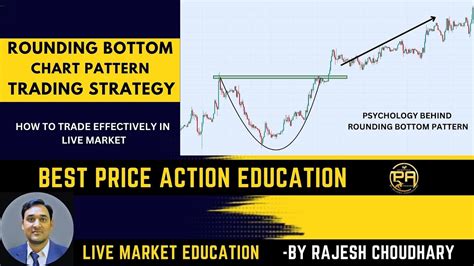 Rounding Bottom Chart Pattern Best Price Action Strategy For