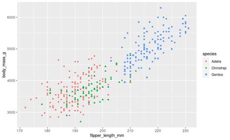 Hariom Sinhmar On Linkedin Dataanalytics Dataanalysis Dataanalyst Data Datavisualization