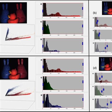 Ac Image Pixels Distribution And Histogram Plots Of Ground Truth And