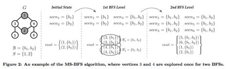 Graph Coarsening And Multi Source Bfs Csdn博客