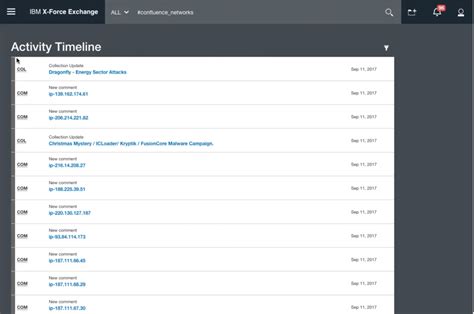 IBM X Force Threat Intelligence Функции отзывы и цена