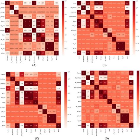 Sflow‐rt Visualization During Detection And Mitigation A Flood Download Scientific
