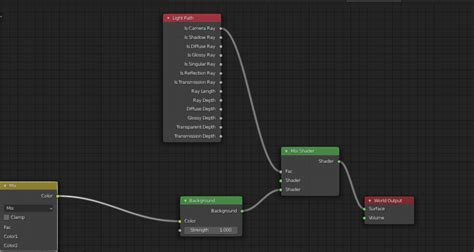 Character Renders Properly In CYCLES But Broken In EEVEE Lighting And Rendering Blender