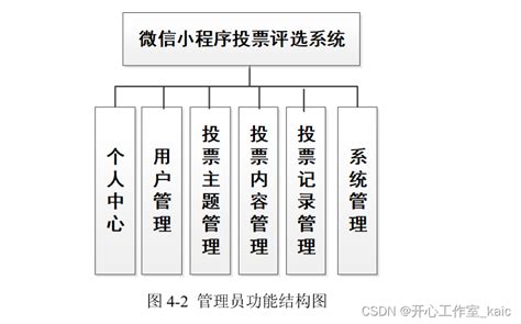 基于微信小程序投票评选系统的设计与实现 论文 源码 kaic 基于微信小程序的投票系统设计与实现 csdn博客