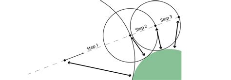 Calculating Signed Distance Fields Math Modeling Adafruit