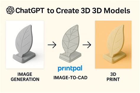 using chatgpt to create 3d models can ai design your next cad project
