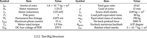 Parameters For Model Implementation Download Scientific Diagram