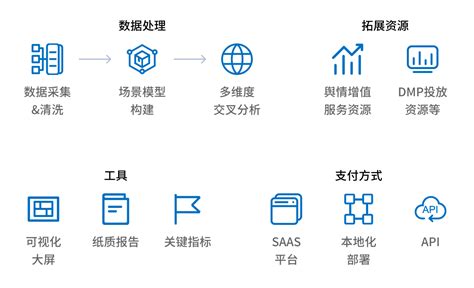 电子数据大平台