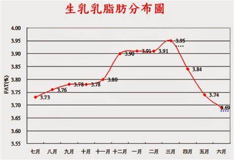 樂生活、趣郊遊