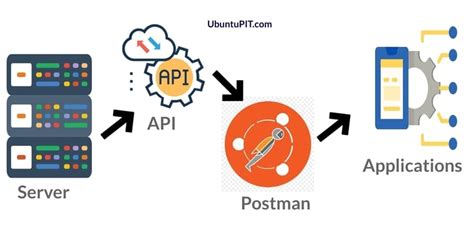 La Mejor Herramienta API Para Desarrolladores De Software Redessy