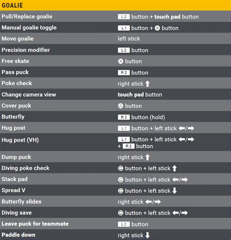 NHL 18 PlayStation 4 Controls For NHL18