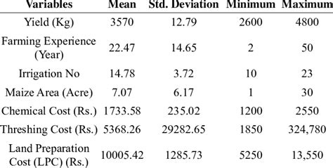 Summary Statistics For Variables In The Stochastic Fron Tier Download Scientific Diagram