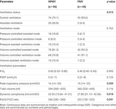 Ventilator Parameters Definition At Wesley Simmons Blog