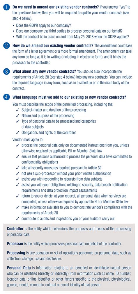 Joint Controller Agreement Template Gdpr PDF Template