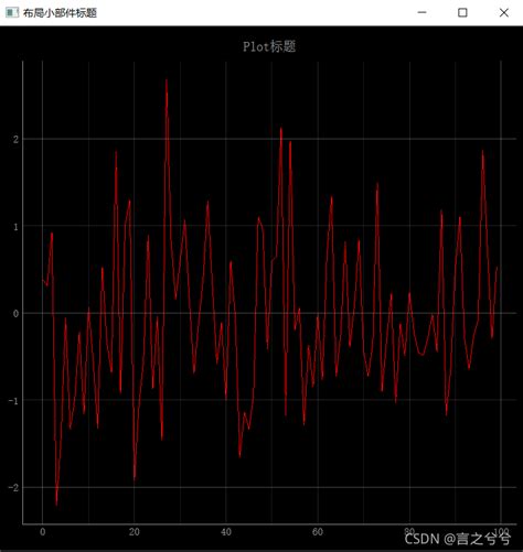 六PyQtgraph图形布局小部件GraphicsLayoutWidget CSDN博客