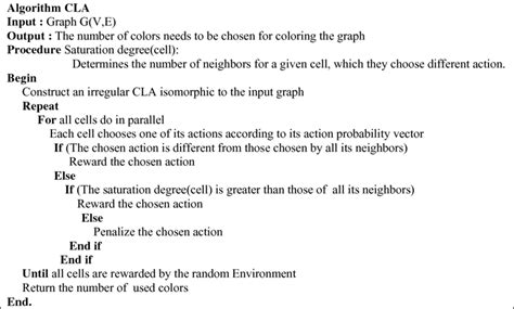 Pseudo Code Of The Proposed Algorithm Download High Resolution