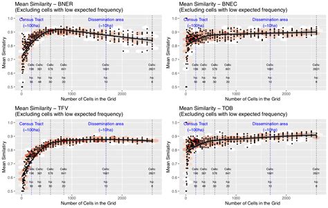 Identifying The Appropriate Spatial Resolution For The Analysis Of Crime Patterns