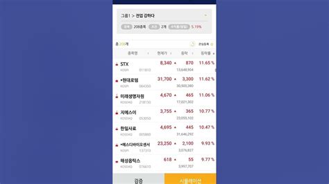 주식공부단타유망주상한가미래먹거리제약바이오포스코그룹신재생원전실리콘음극제리튬폐배터리전업투자조건검색식방위산업현대차자율주행2차전지부품장비배터리외국인주도주테마주전기차충전2차전지반도체