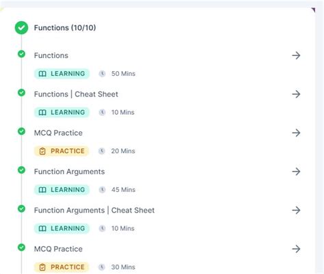 Saikrishna Buddavarapu On Linkedin Day40 100daysofcodechallenge