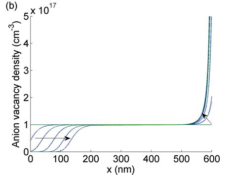 Comparison Between The Numerical Solid Blue And The Asymptotic