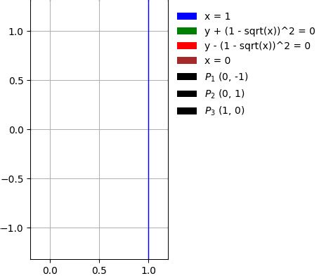 Dxdy Double Integral Solver Step By Step Online