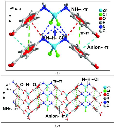 A Model Dimeric Assembly In The Crystal Structure Of The Polymer 1
